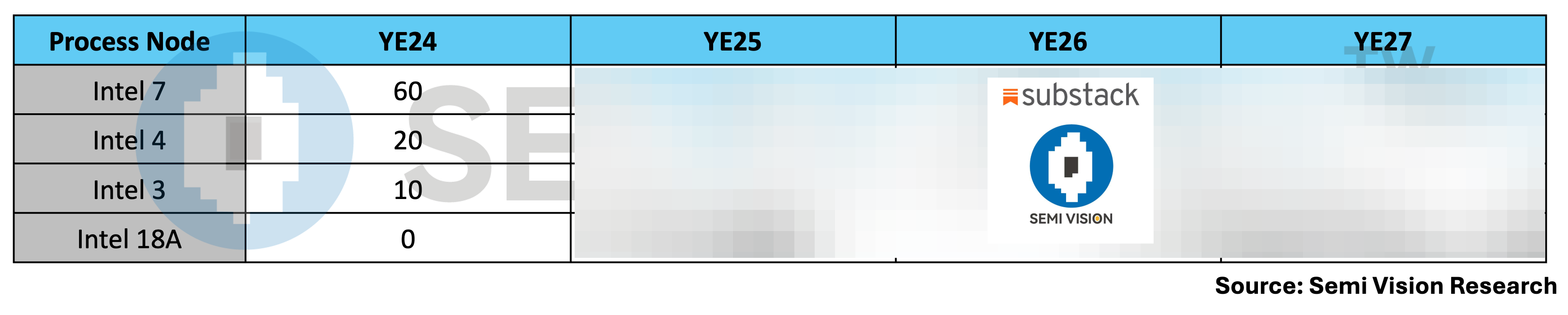 Unlocking the Future: TSMC’s Bold Strategy for the 2nm Revolution!