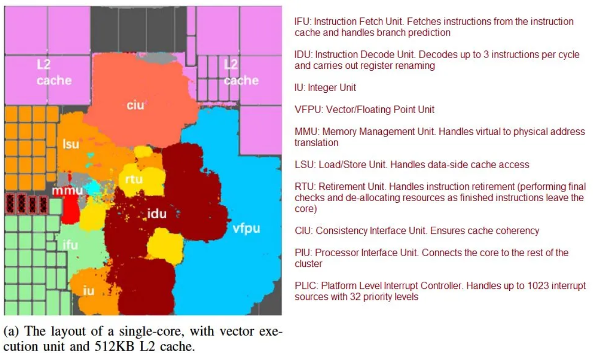 Alibaba/T-HEAD's Xuantie C910 - by Chester Lam