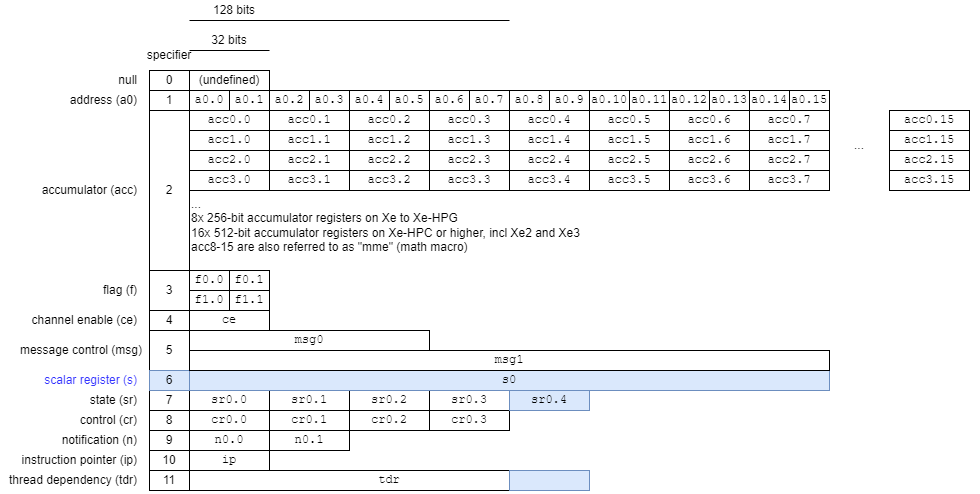 Looking Ahead at Intel’s Xe3 GPU Architecture