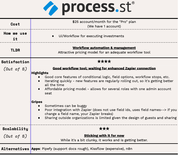 Data-driven VC #24: An Emerging VC's Tech Stack