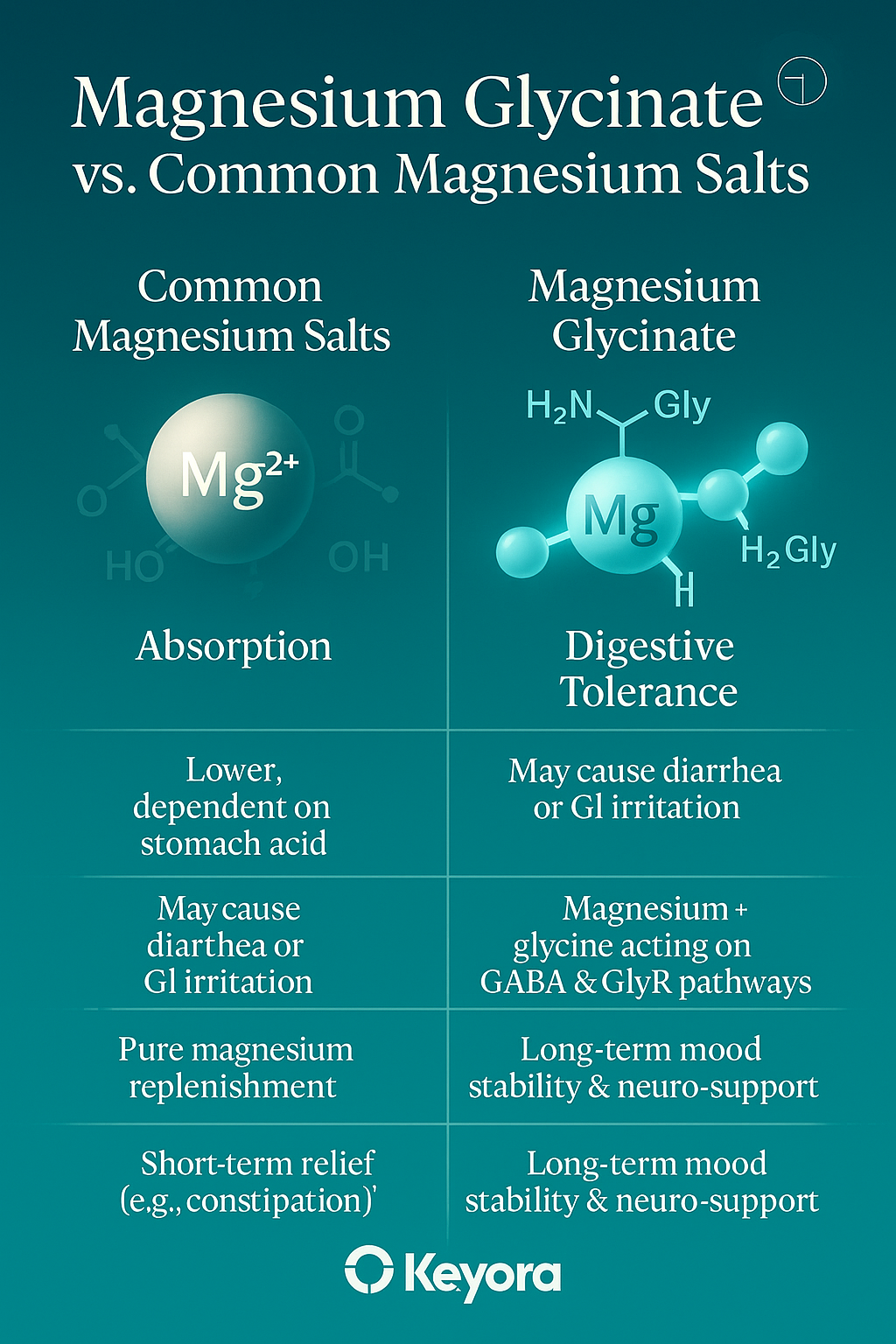 The Brain’s Brake Pedal: The Neuroscience of Magnesium Glycinate
