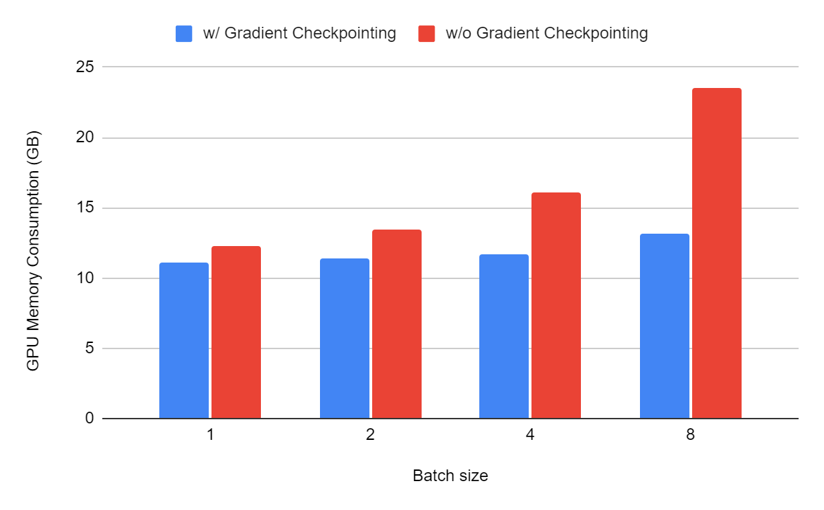 A Guide on Hyperparameters and Training Arguments for Fine-tuning LLMs