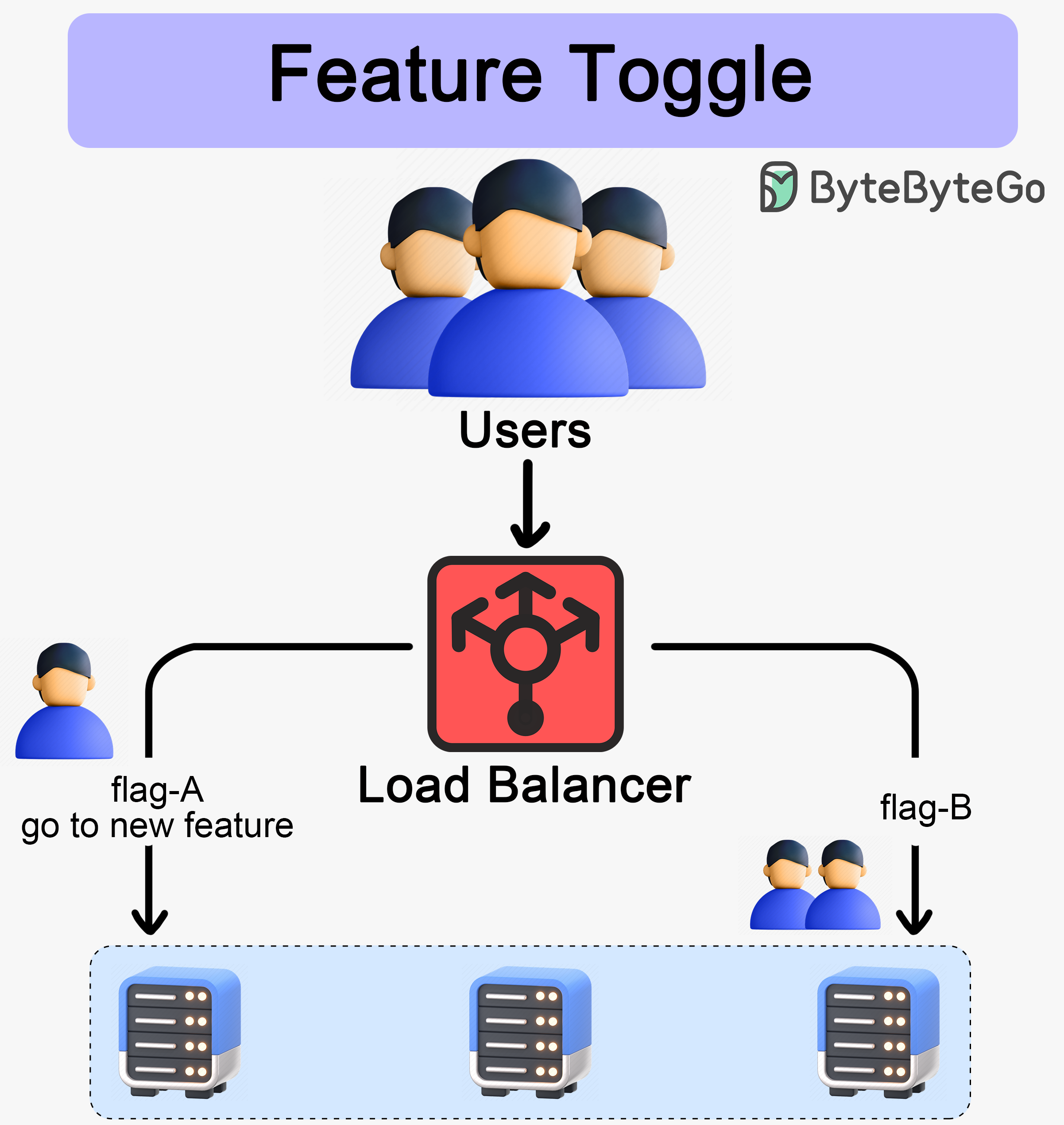 A Crash Course in CI/CD - ByteByteGo Newsletter