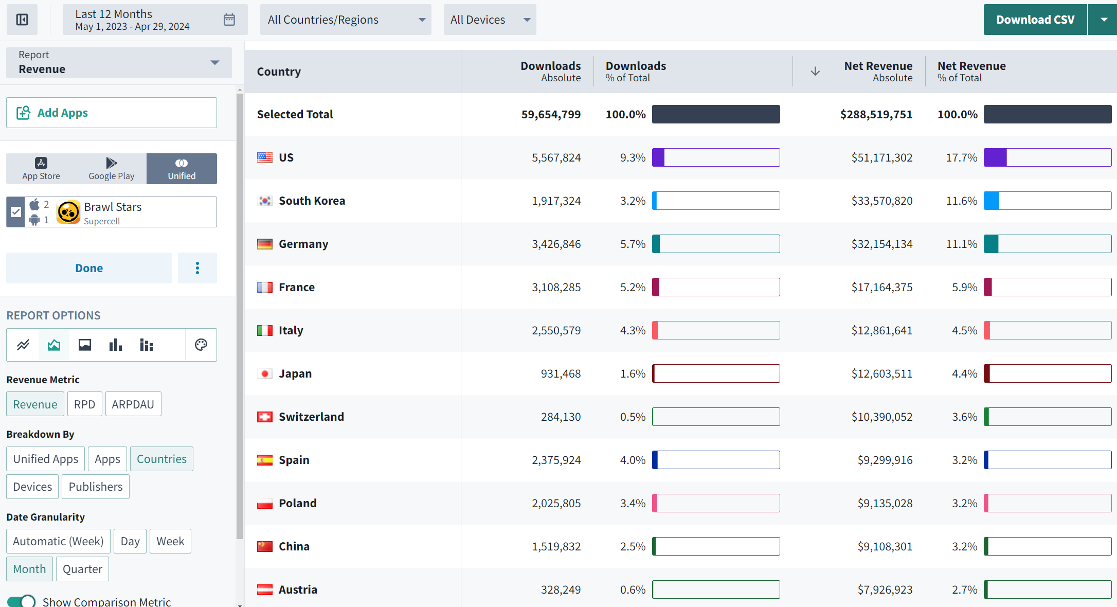 Squad Busters Soft launch & Global launch case study – Matej Lancaric ...