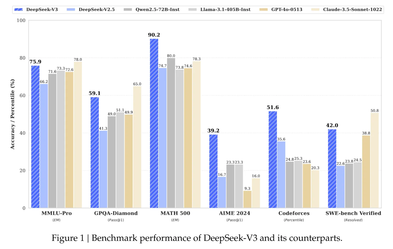 GPT-4.5 Feels Like a Letdown But It’s OpenAI’s Biggest Bet Yet