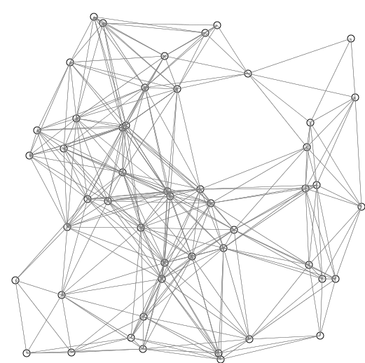 The New Dijkstra’s Algorithm: Shortest Route from Data to Insights (and ...