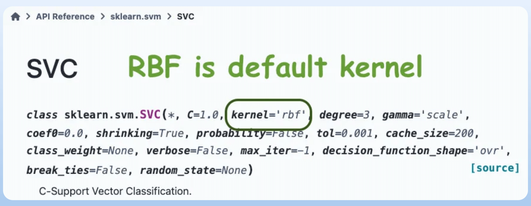 RBF Kernel Mathematically Explained - by Avi Chawla