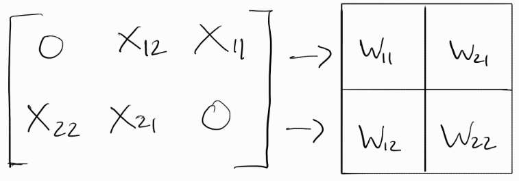 Decomposing Systolic Arrays - by Surya Sure - Decompose