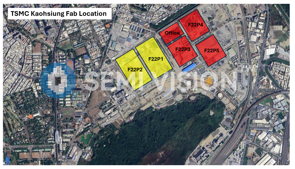 Unlocking the Future: TSMC’s Bold Strategy for the 2nm Revolution!