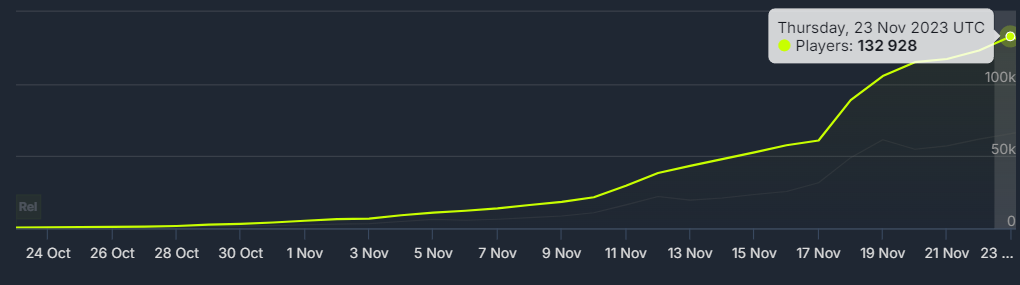 The 10-Year Journey Behind Lethal Company’s Success