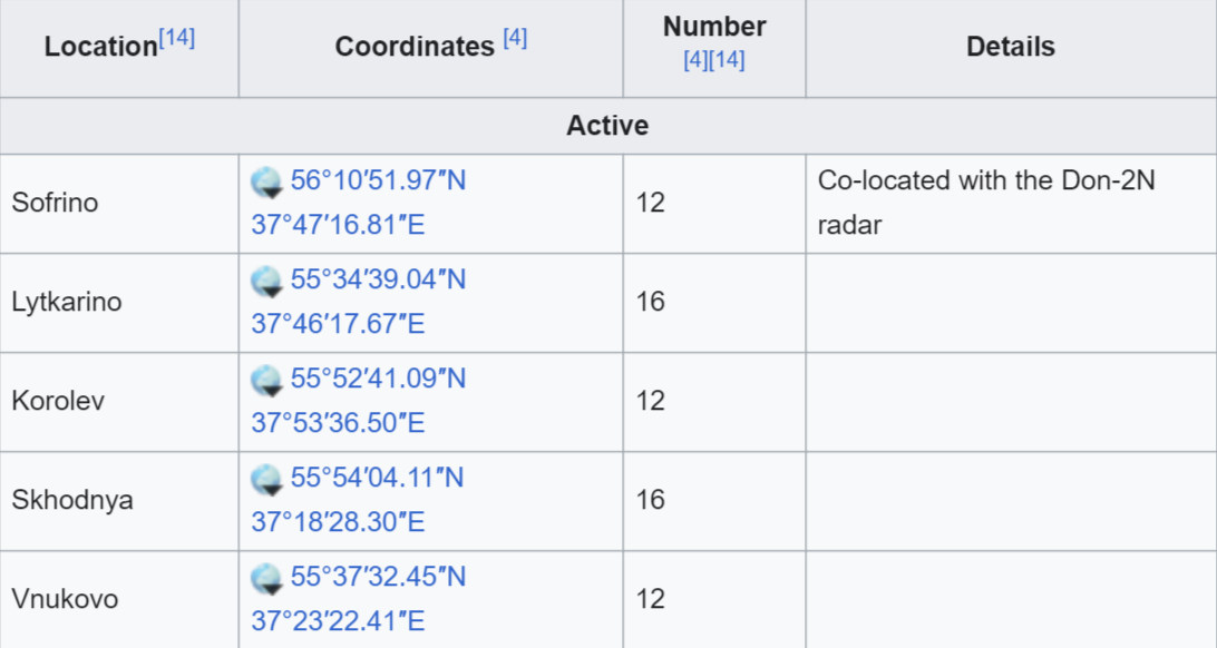 Edward Luttwak: E’ tempo di inviare truppe NATO, di SIMPLICIUS THE THINKER