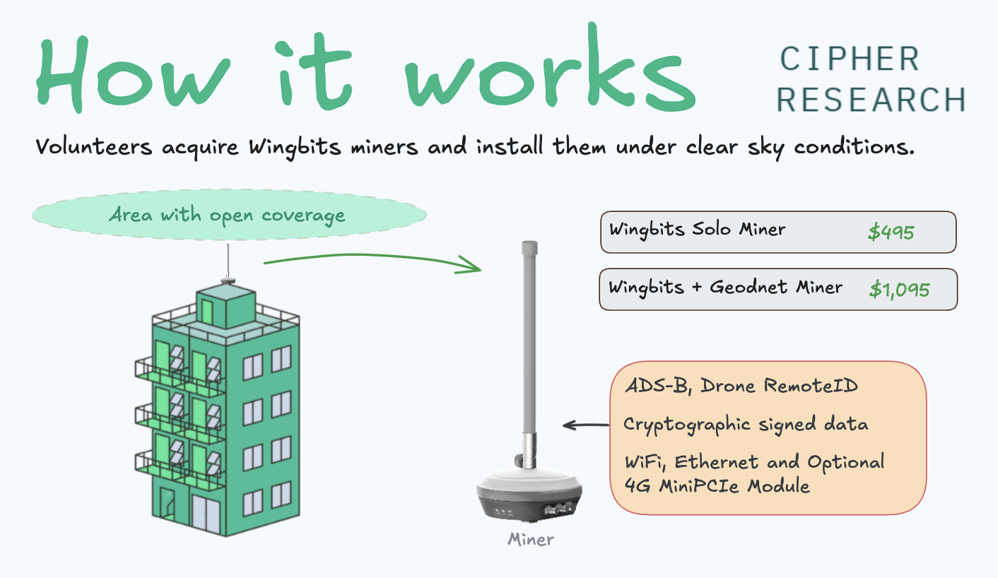 Wingbits Explained for Dummies - Cipher Research