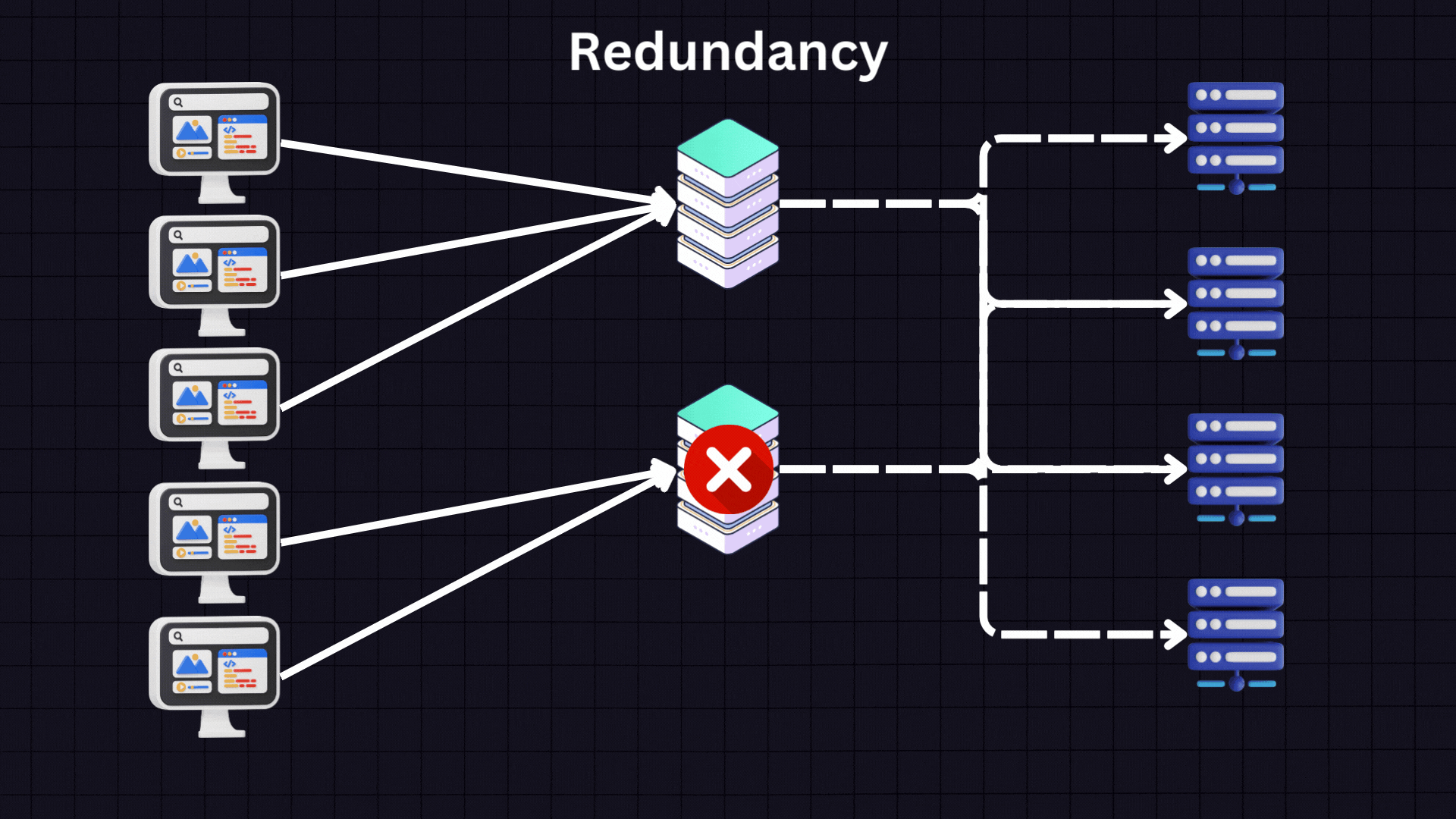 The Essential Guide to Load Balancing Strategies and Techniques