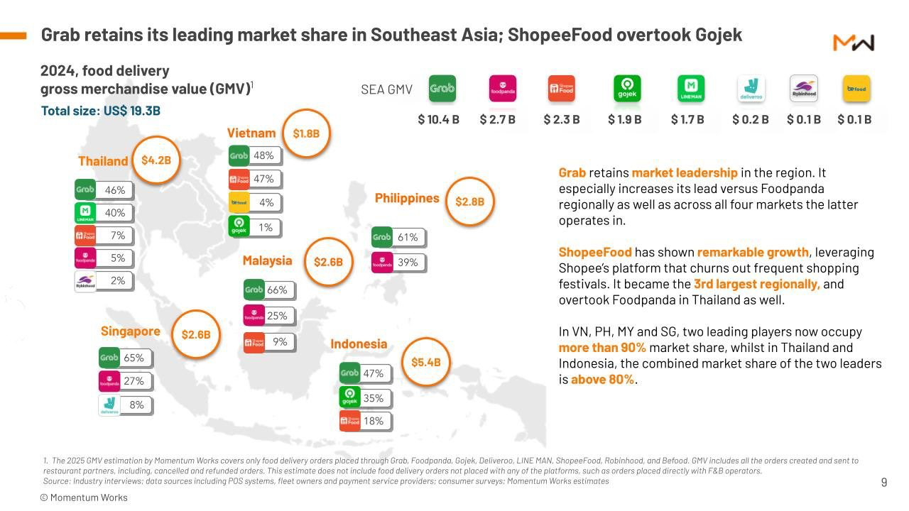 A Deep Dive on Grab Holdings (GRAB) - RS Capital
