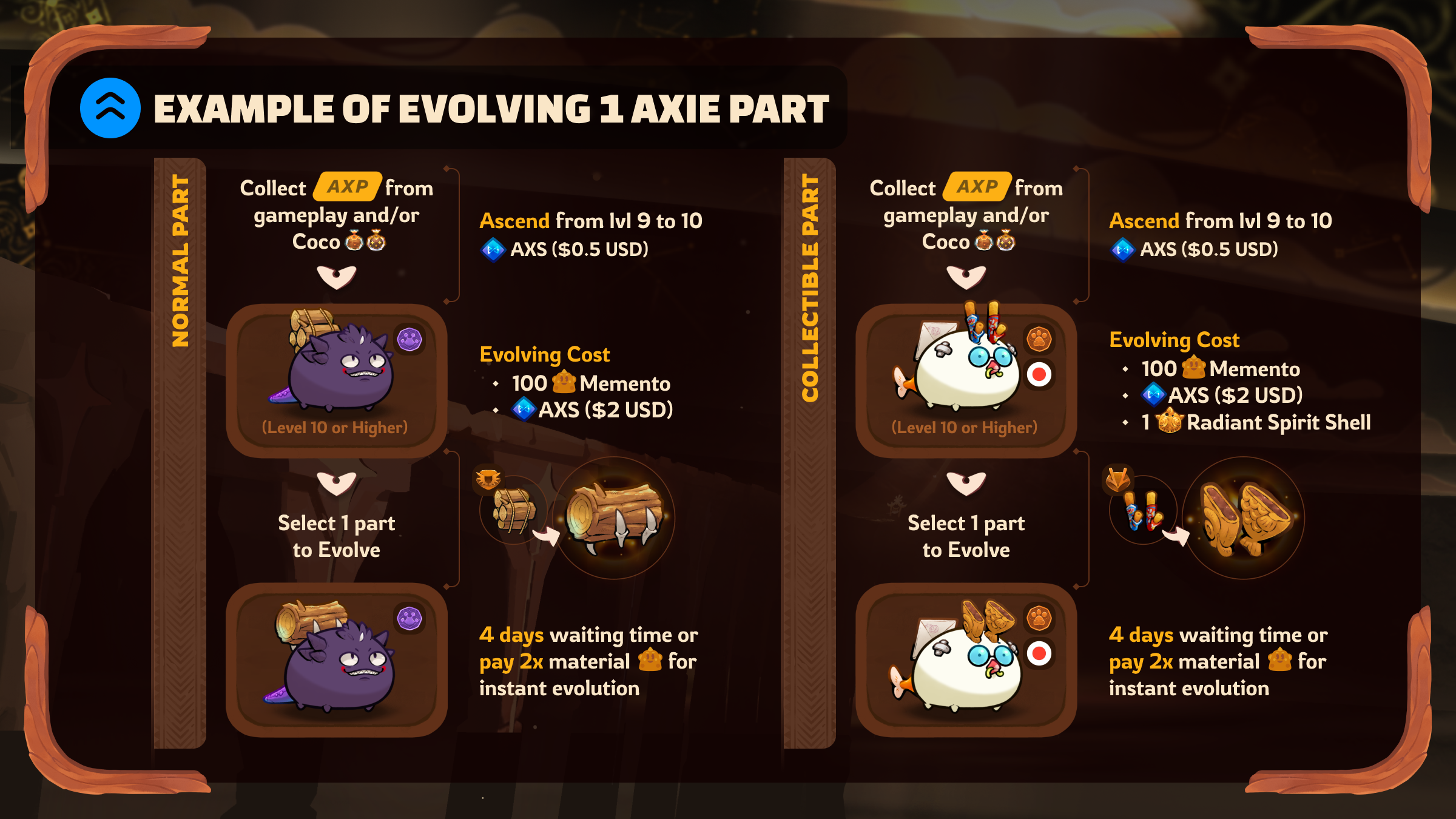 The Evolution Revolution: Axie Part Evolution is LIVE!