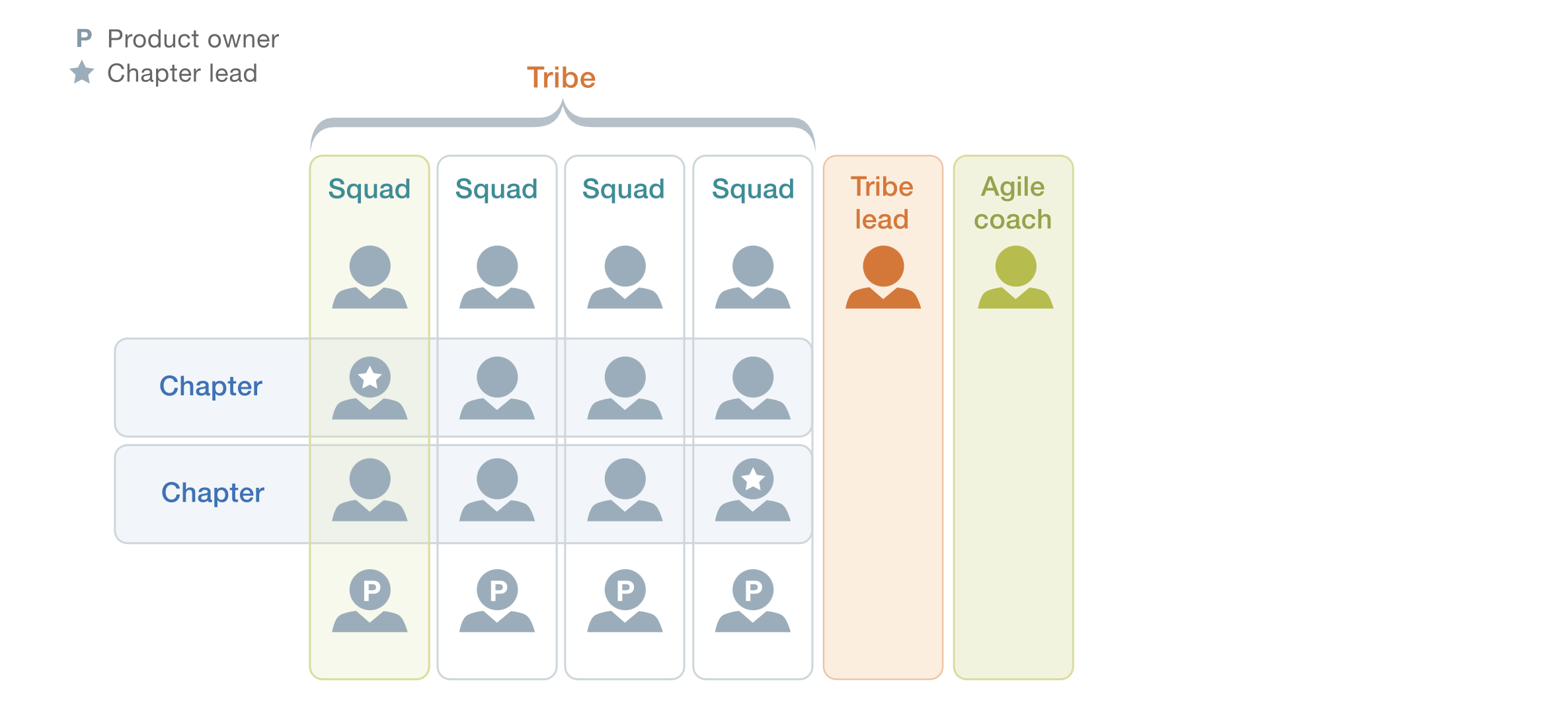 How ING Transformed Its Operations Through Agile: A Case Study in ...