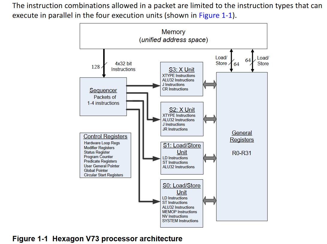 Qualcomm’s Hexagon DSP, and now, NPU - by Chester Lam