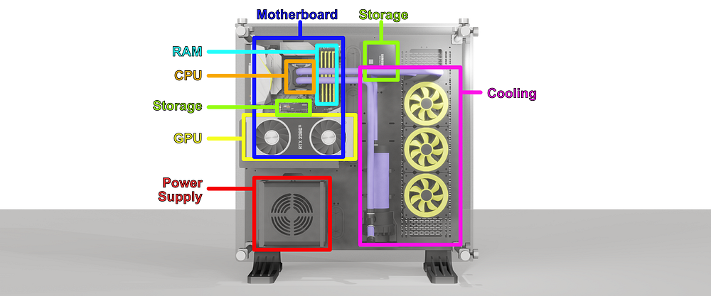 CUDA for Machine Learning — Intuitively and Exhaustively Explained