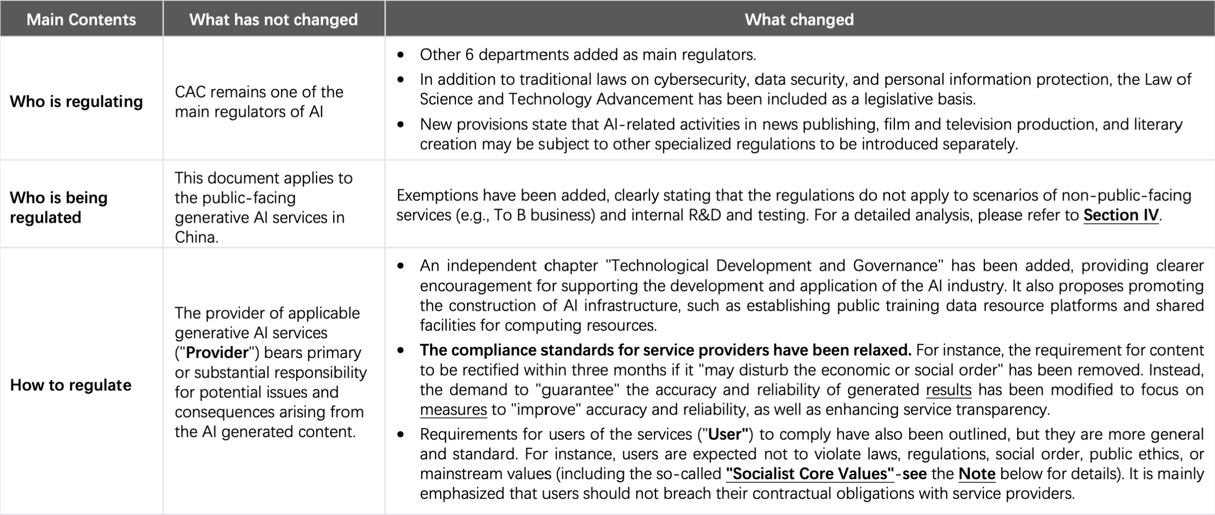 Understanding China's AIGC regulation: In-depth guide and context