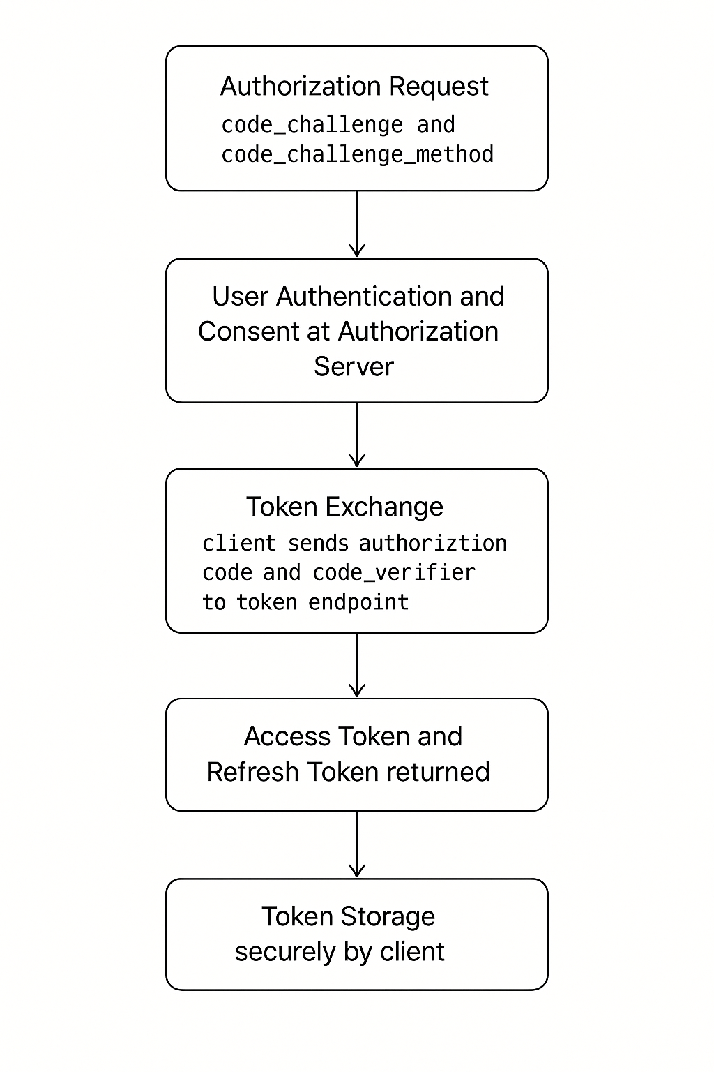 How I Built claude_max to unlock Claude Code's Full Power with ...