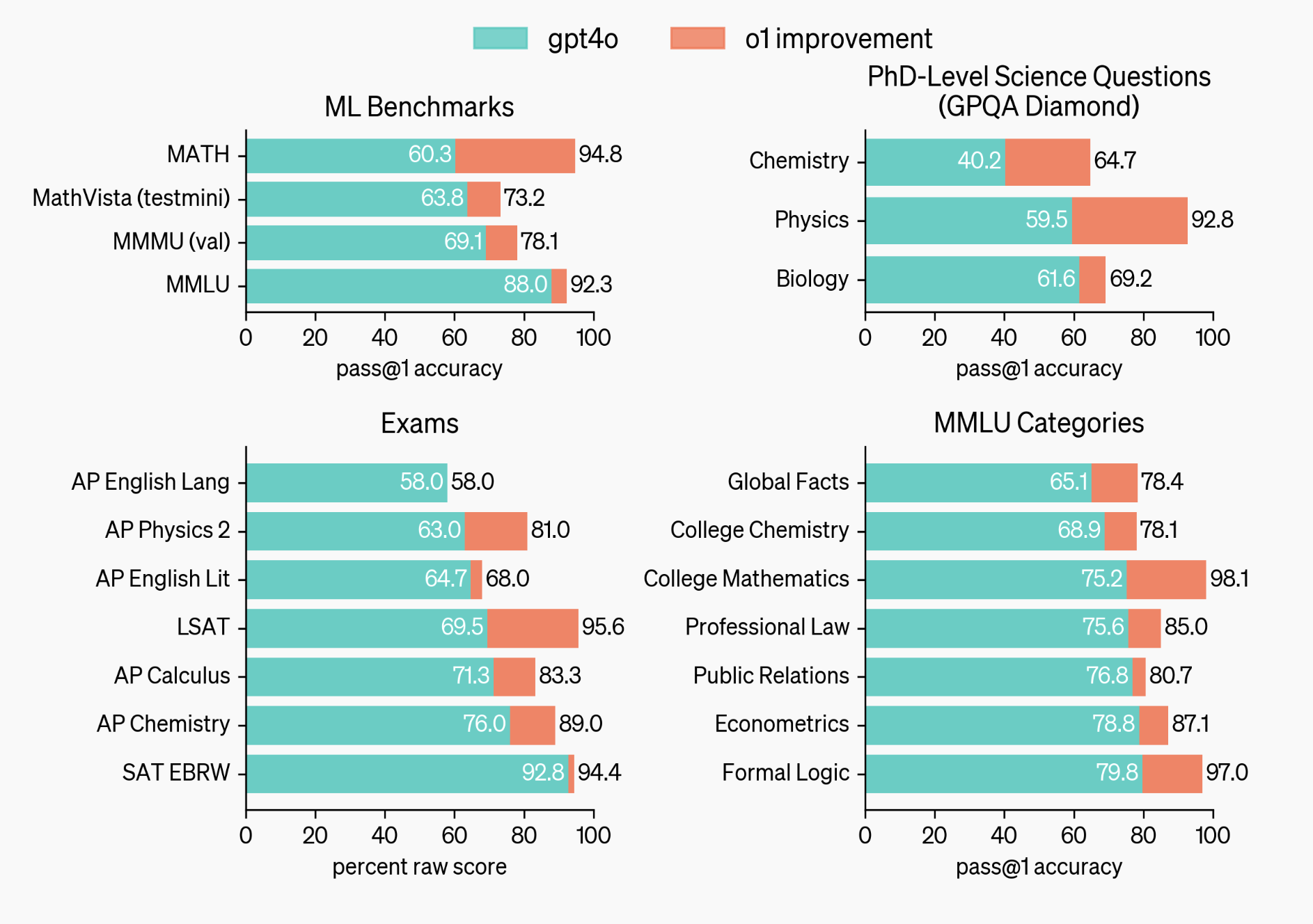 Reverse engineering OpenAI’s o1 - by Nathan Lambert