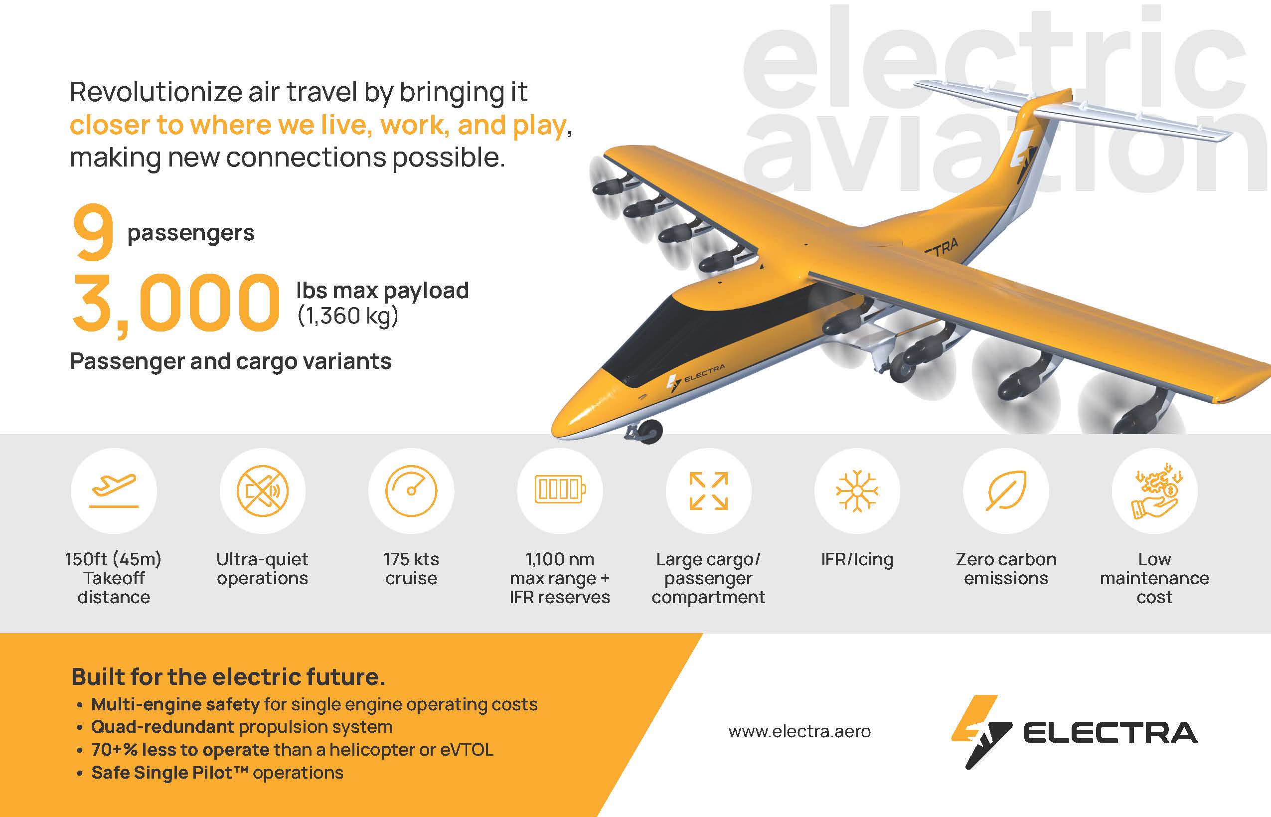 Electra unveils "Ultra Short" aircraft that can land almost anywhere