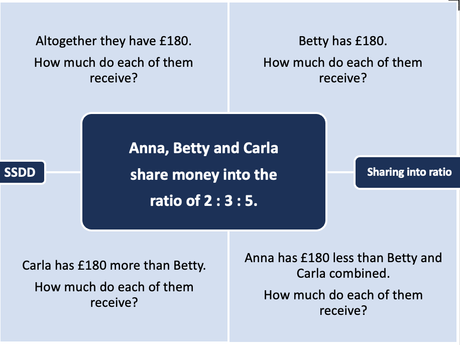 SSDD Problems: 10 tips to supercharge them in the classroom