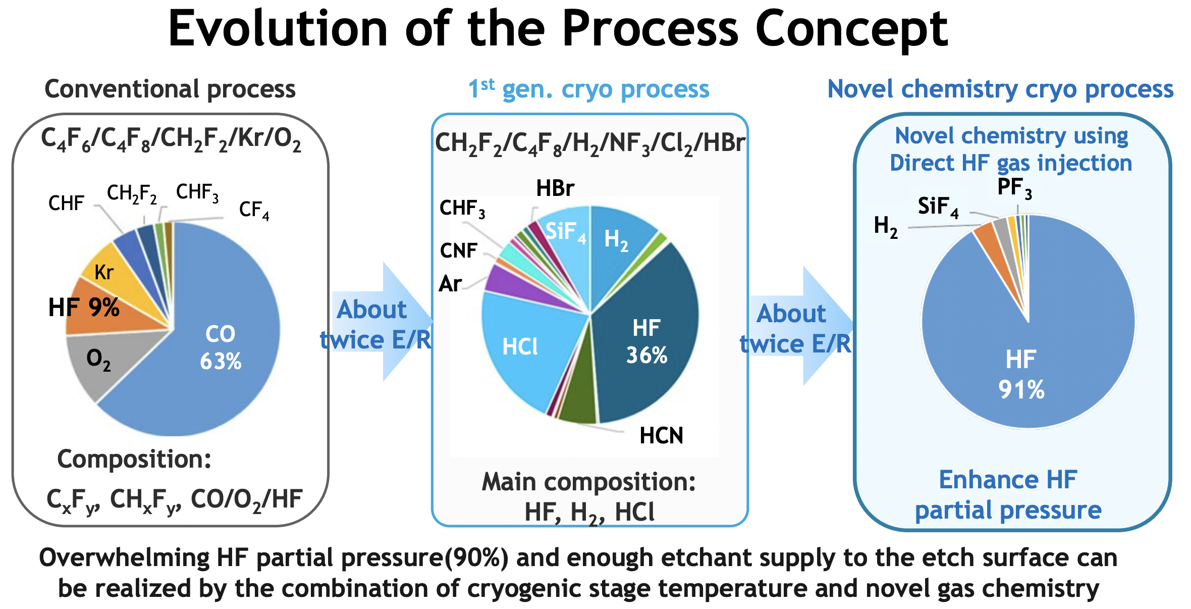 Semicon West: Big Shifts in the NAND Market
