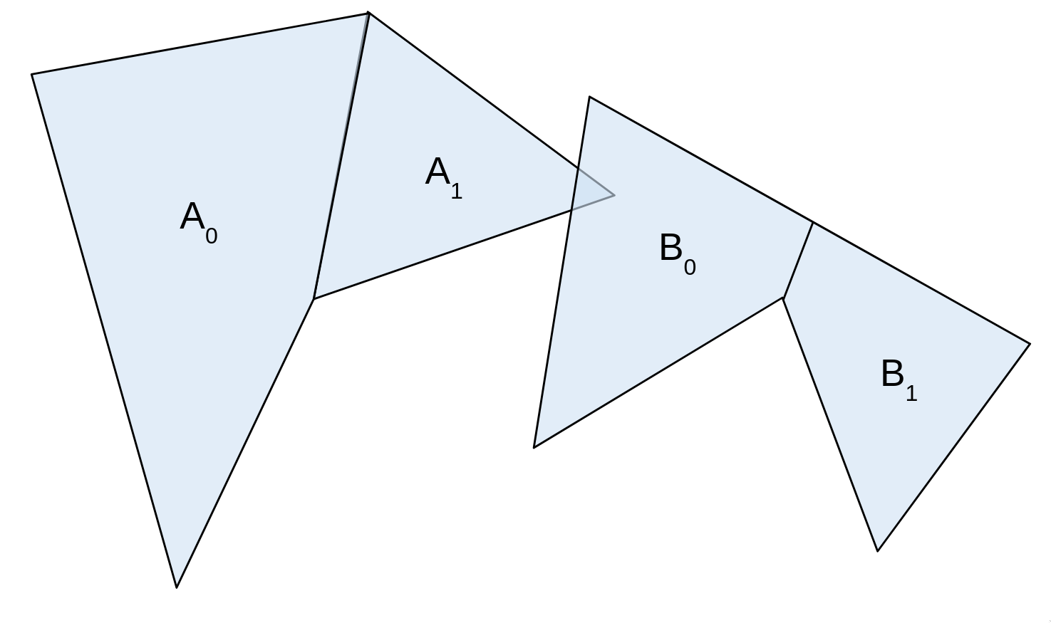 The Gilbert–Johnson–Keerthi algorithm explained - by henry