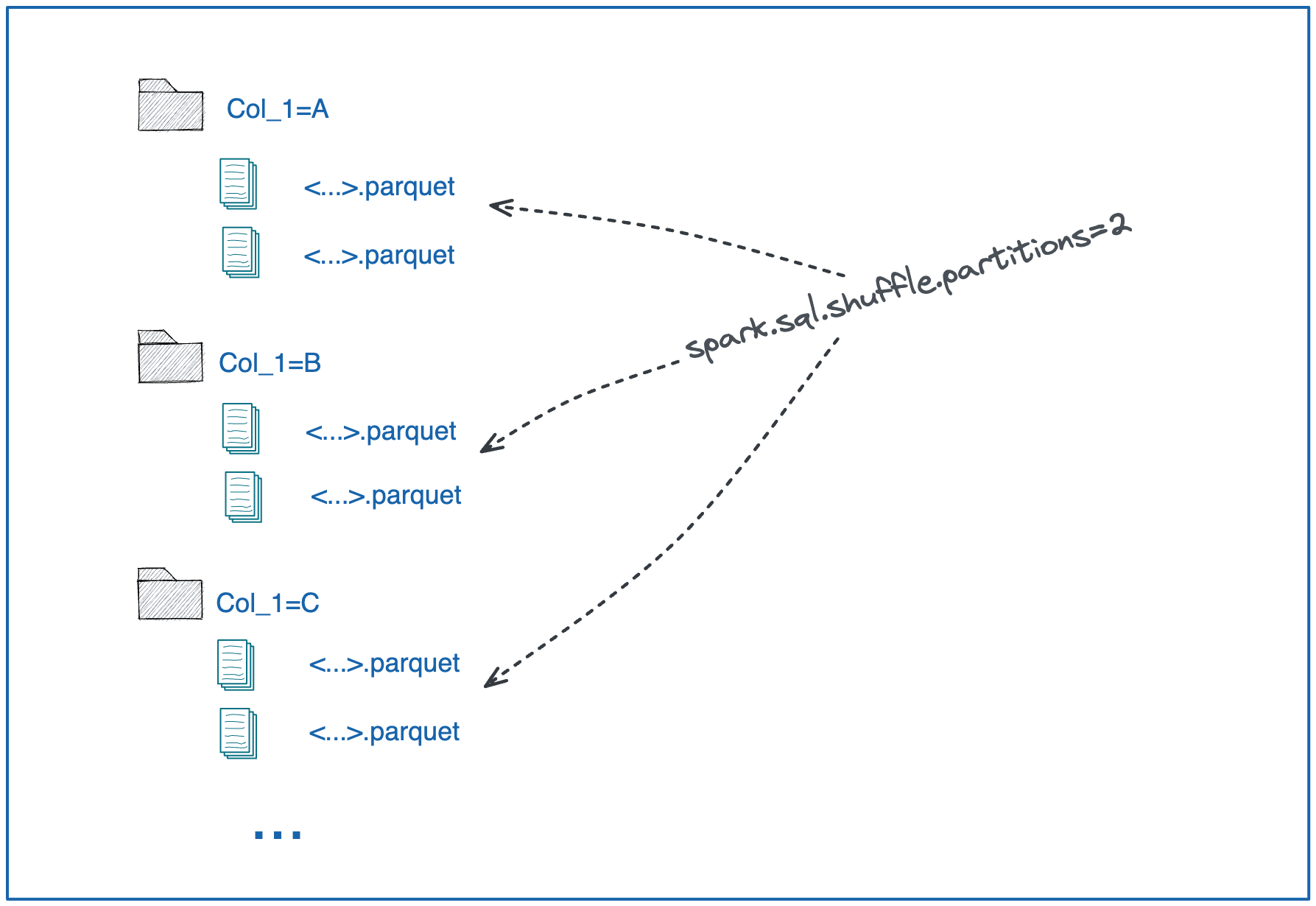 SAI #26: Partitioning and Bucketing in Spark (Part 1)