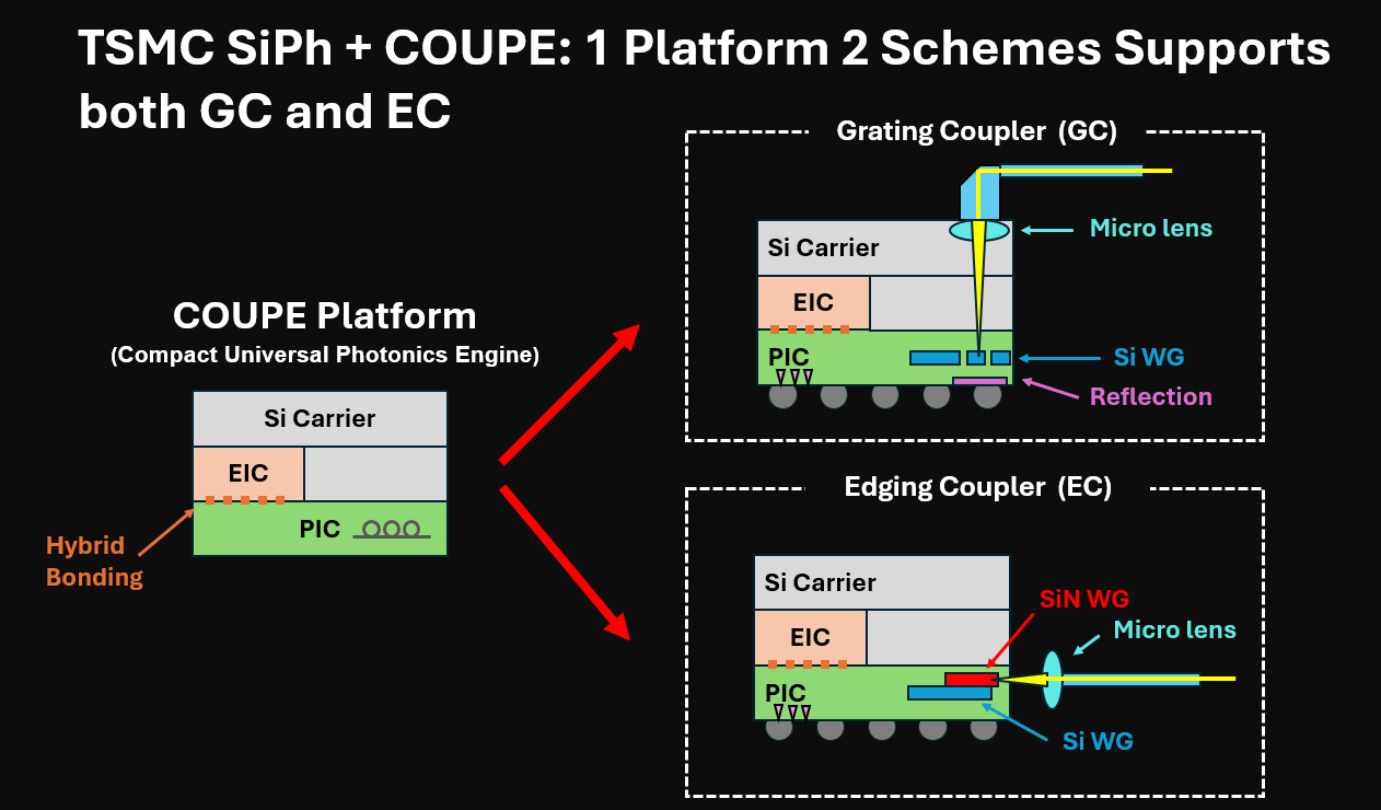TSMC’s Photonic Breakthrough: One Engine to Power All AI Connections?