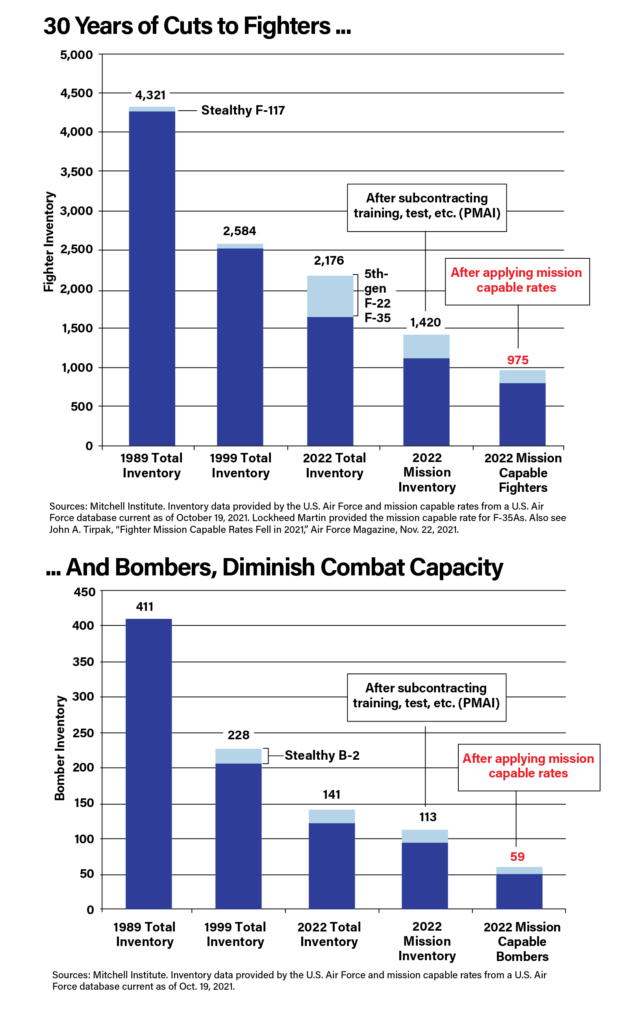 Investigating Integration Readiness Levels