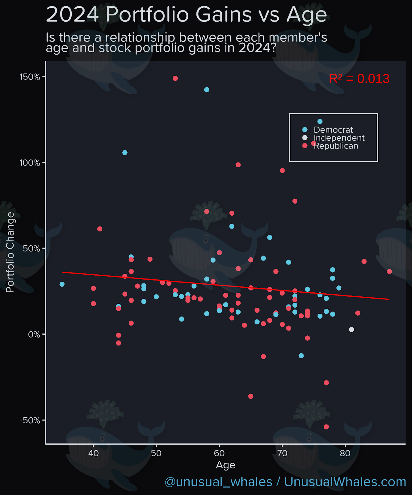 The Official 2024 Congressional Trading Report