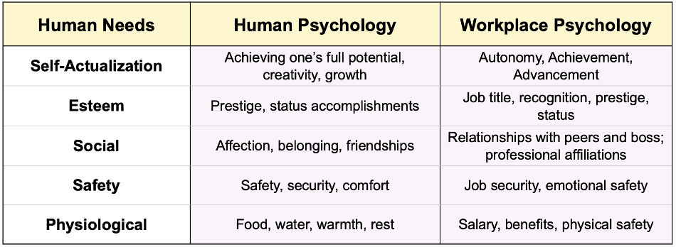 Leadership Insights Exploring Maslow's Hierarchy of Needs