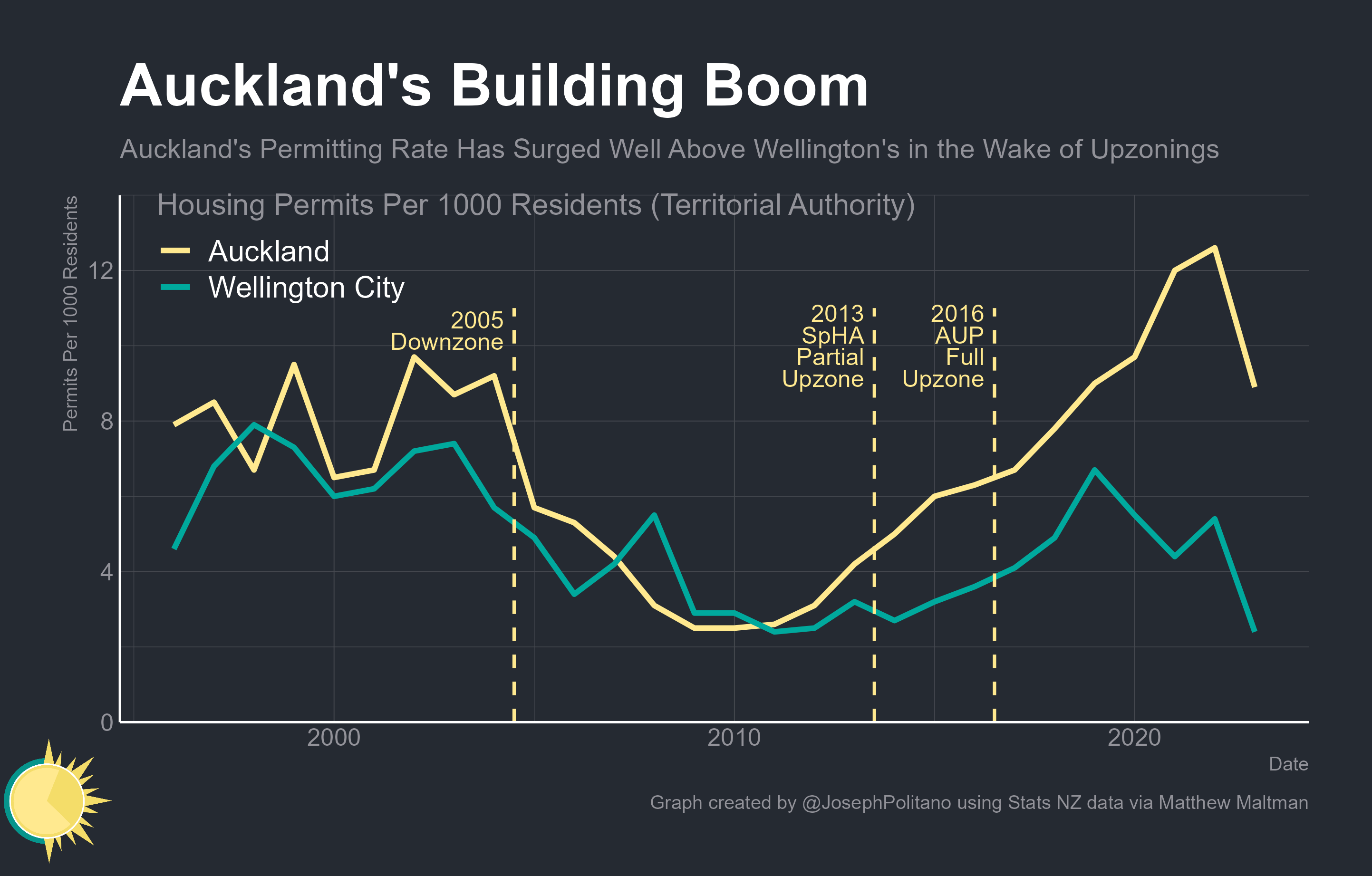 New Zealand's Building Boom—And What the World Must Learn From It