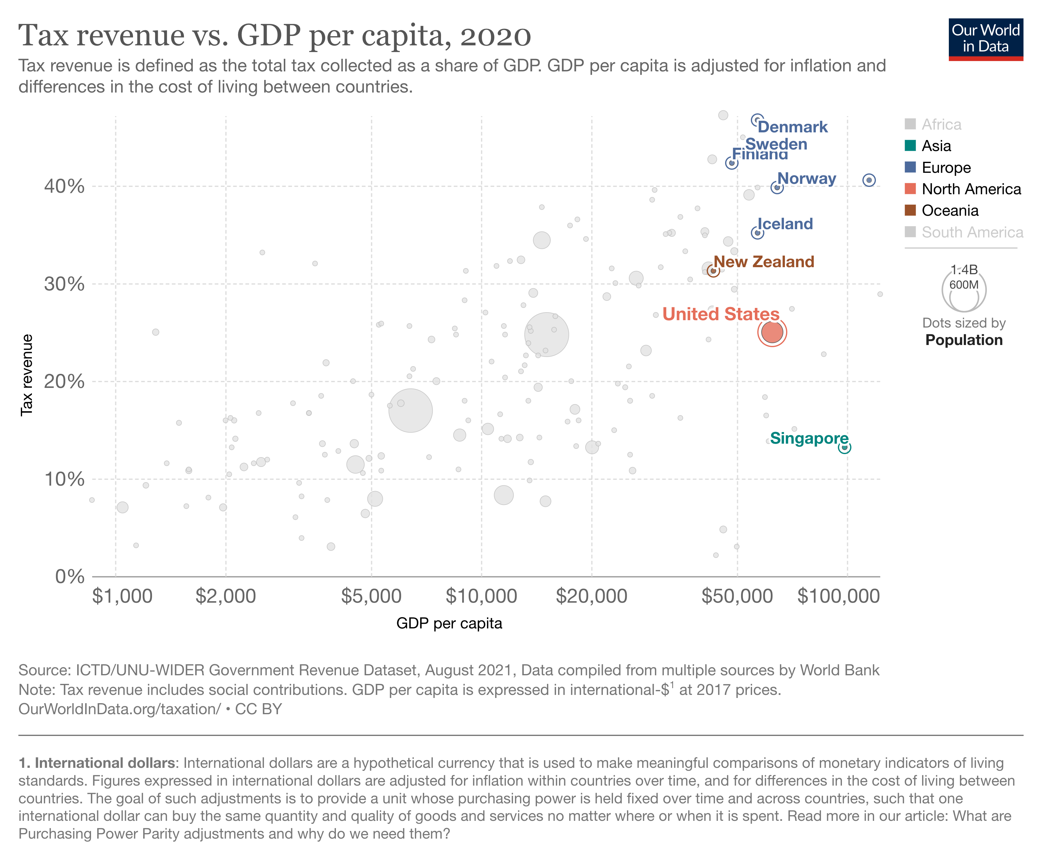 There are already utopian countries - by Elle Griffin