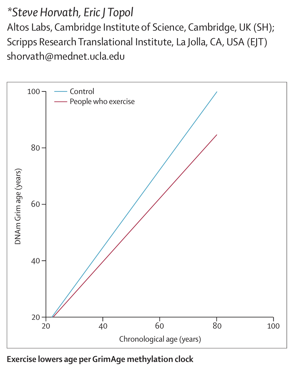 Steve Horvath: Our Epigenetic Age Clocks - by Eric Topol