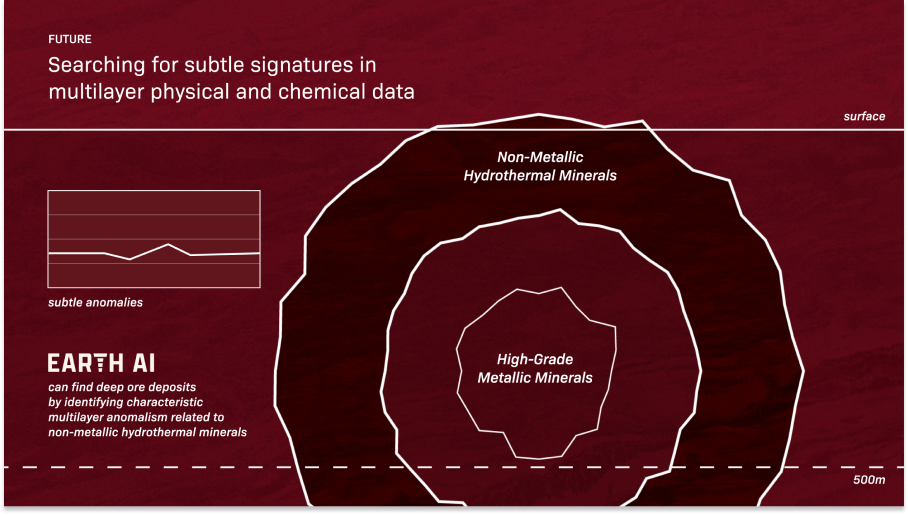 Earth AI - Not Boring by Packy McCormick