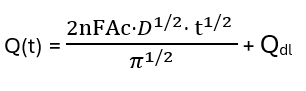 Calculating the Electroactive Surface Area