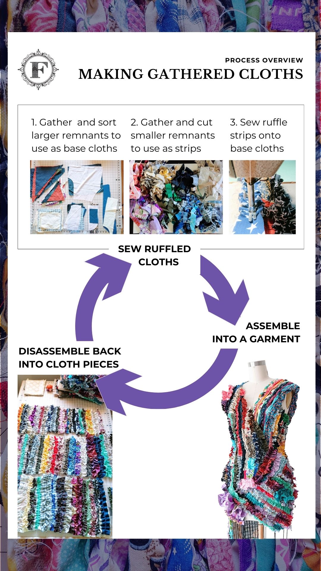 Modular Textiles: The Gathered Cloths Experiment