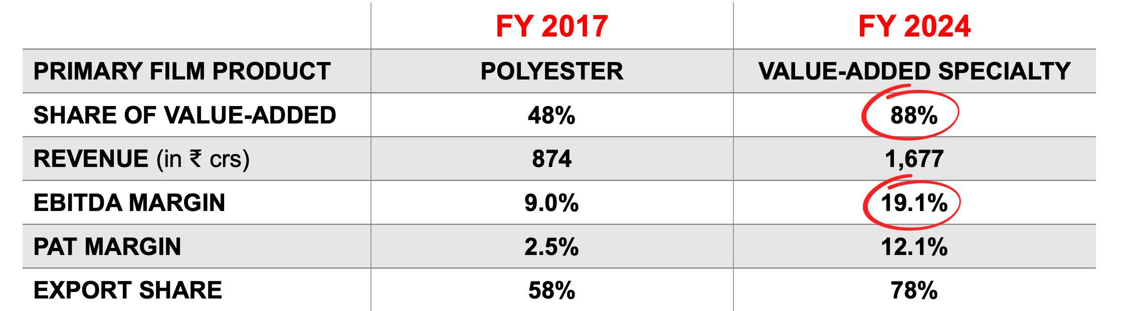 Garware Hi-Tech Films Eyes Blockbuster 100% EPS Growth 🍿