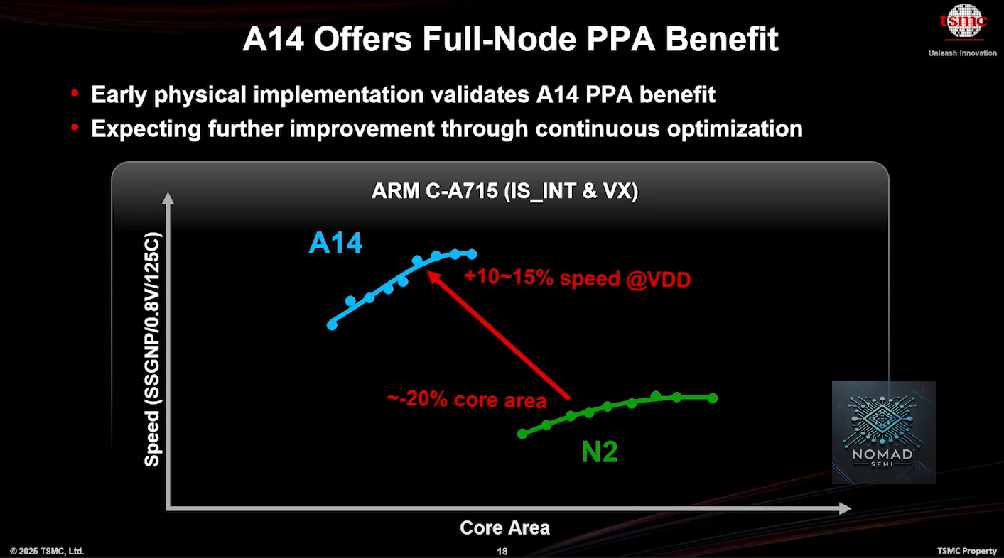 TSMC 2025 Technology Symposium - by Moore Morris