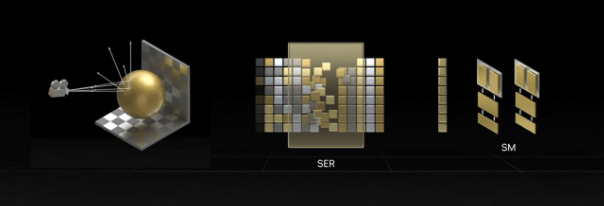 Shader Execution Reordering: Nvidia Tackles Divergence