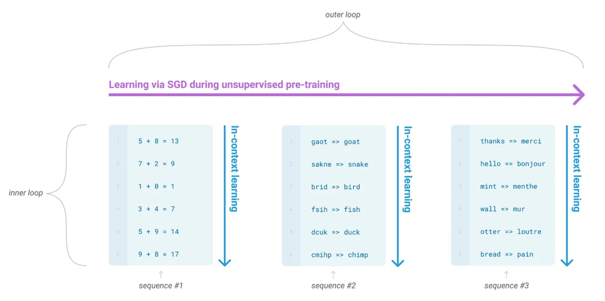 Easily Train a Specialized LLM: PEFT, LoRA, QLoRA, LLaMA-Adapter, and More