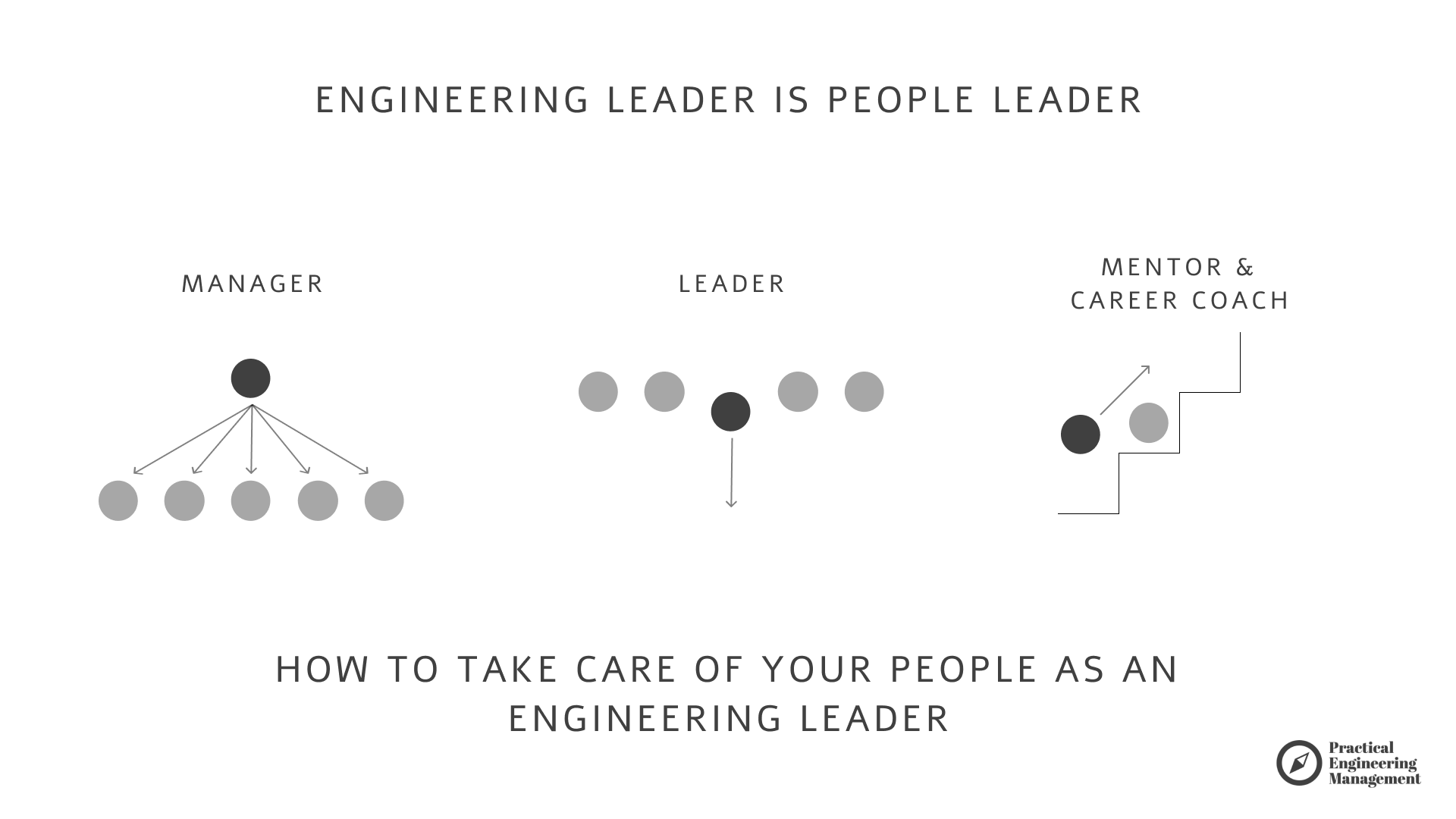 How to Take Care of Your People as an Engineering Leader