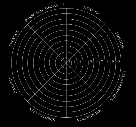 Planning for Progress: A Quarterly Goal-Setting Guide