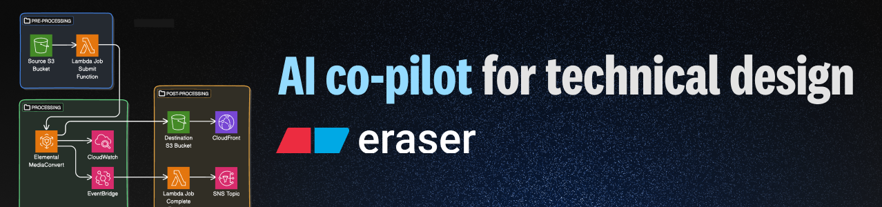 How Does Nginx Work - by Neo Kim