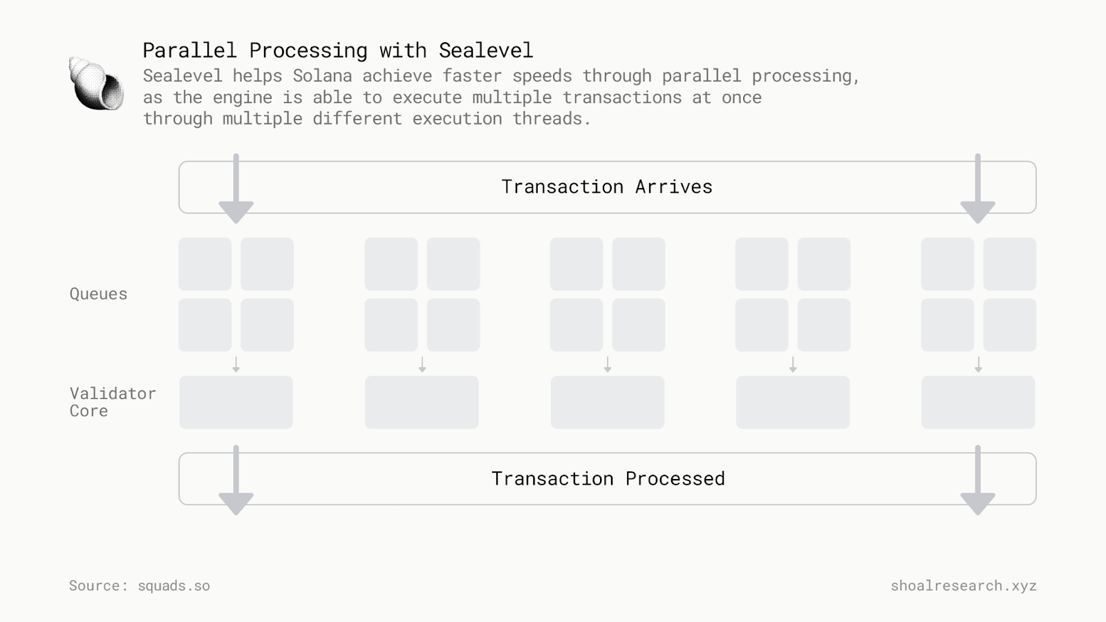 Jupiter Exchange: Solana’s Dex Aggregator