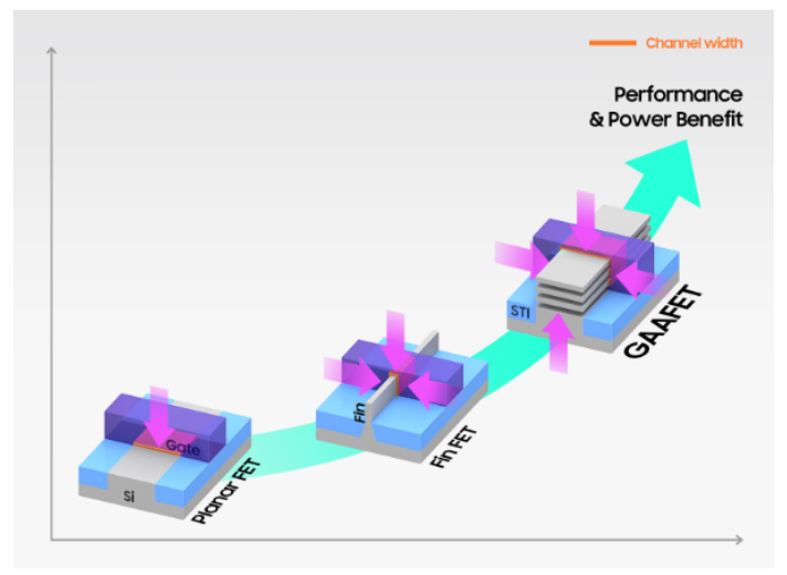 Unlocking the Future of Advanced Nodes. - SEMIVISION