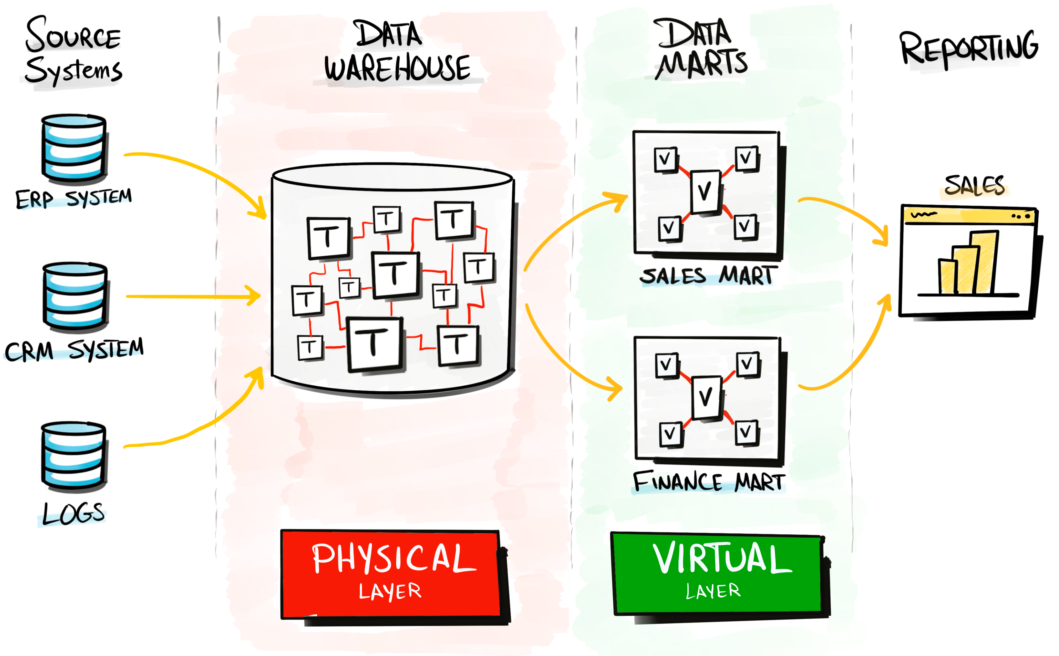 SQL Views: The Hidden Gem of Database - Data with Baraa